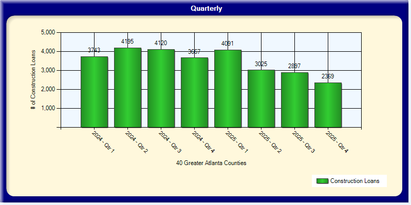 Top 20 Contractors - Copyright CDIcredit Inc. 2024